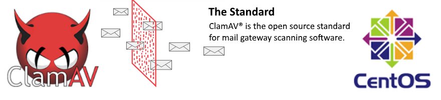 Clamav Postfix Integration Auf Centos Unblog Tutorials