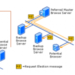 Windows Server 2012 NTP Konfiguration | Think Tank Blog