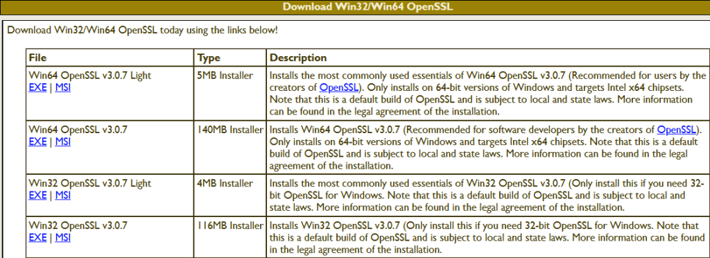How To Install Openssl On Windows 10 11 Unblog Tutorials