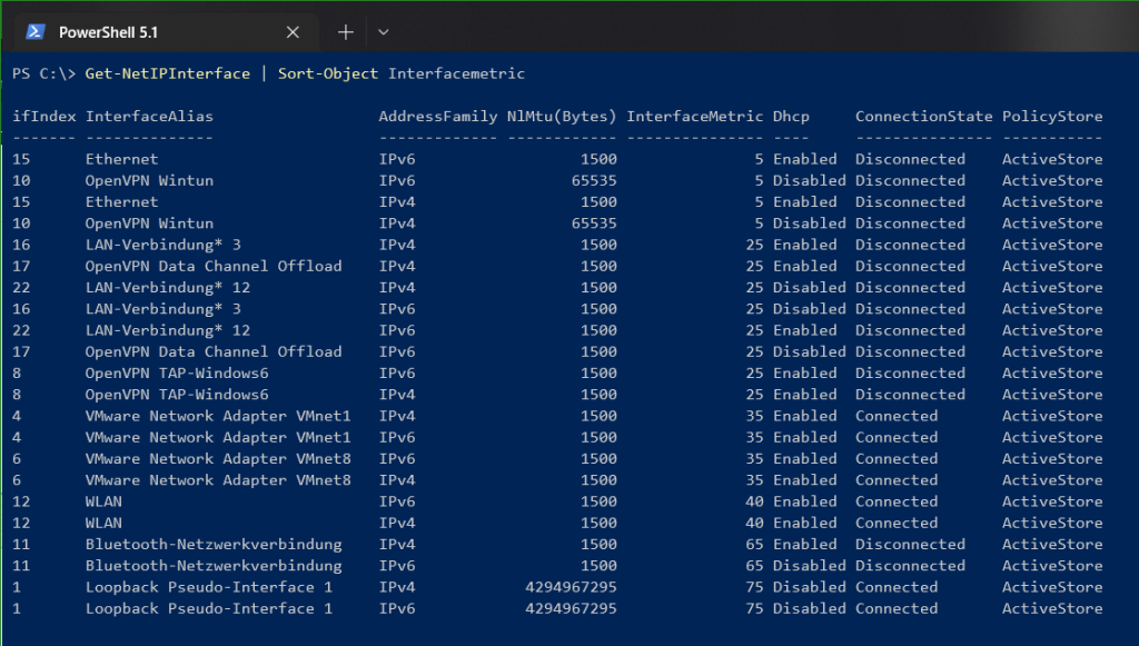 Namensauflösung über VPN mit Split Horizon DNS - UNBLOG Tutorials